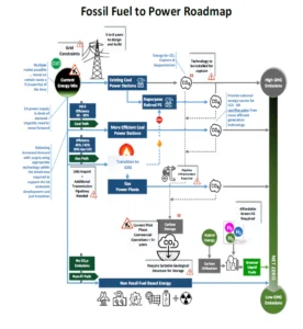 Cleaner Fuels & Related Technologies – SANEDI